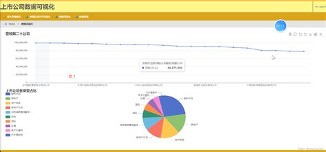 Flask上市公司数据可视化flask 哪些公司在用 Csdn博客