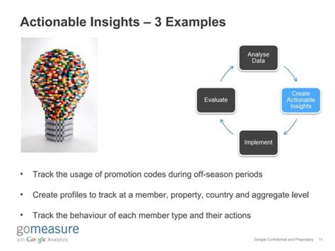 web analytics 101 framework for business objectives and data analysis ppt