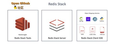 Redis Stack技术开源项目 知乎 Redis Stack技术开源项目 知乎