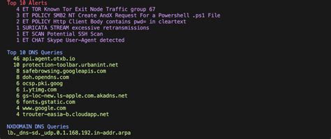 How To Detect Malware With Suricata Rules Hackzone Cyber Security Blog