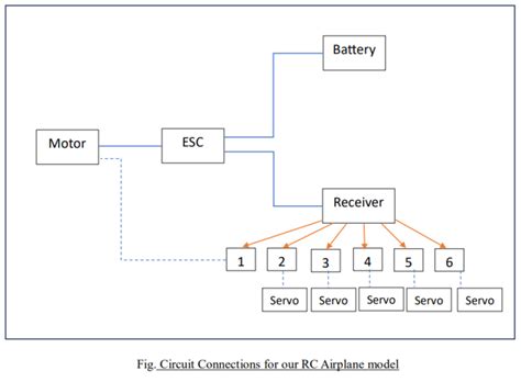 RC Airplane Series 6 ESC Calculation Electronics Connections