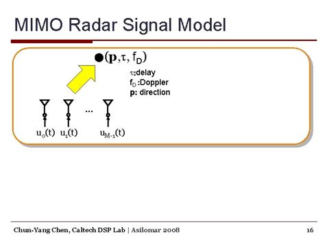 Compressed Sensing In Mimo Radar Chunyang Chen And