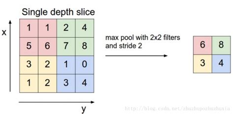 Convolutional Neural Networks For Sentence Classification论文解读 Csdn博客