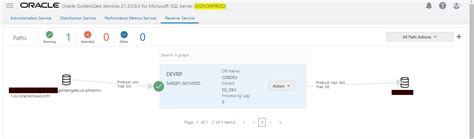 oracle goldengate create target initiated distribution path