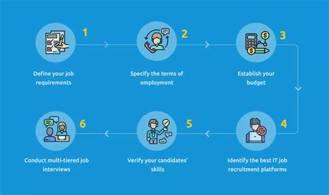Tips For Recruiting And Hiring Net Developers Tateeda Global
