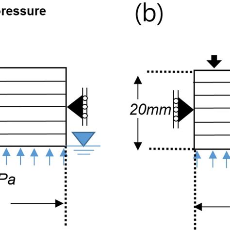 Schematic View And Boundary Conditions Of The Numerical Models Of An Download Scientific
