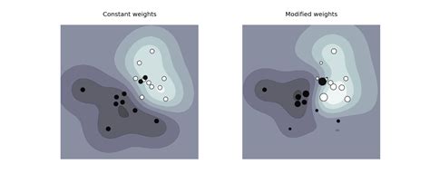Svm Weighted Samples — Scikit Learn 017dev0 Documentation