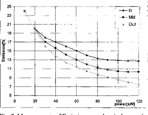 Figure 1 From Fuzzy Logic Based Power Control System For Multi Field Electrostatic Precipitators