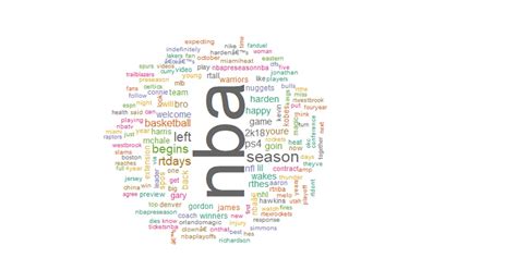 Twitter Analytics Using R