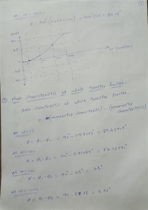 Solved The Transfer Function Is Given As Hj Jw Jw0011 1