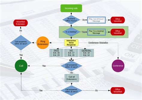 Voip Call Flow Call Flow Design It And General