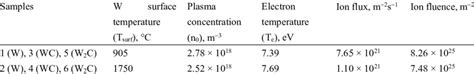 Parameters Of The Experiments On The Influence Of Helium Plasma On