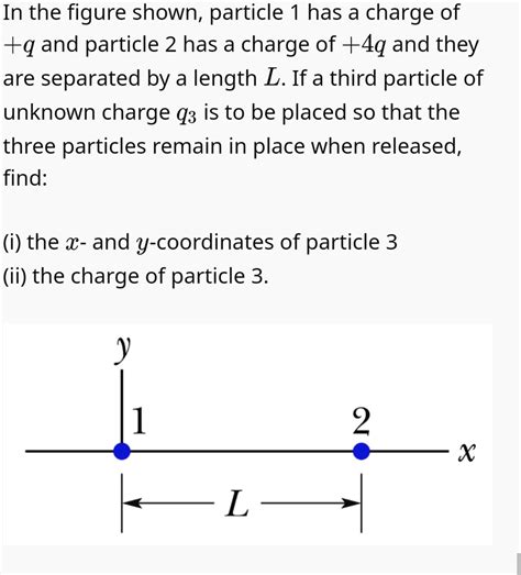 Solved In The Figure Shown Particle 1 Has A Charge Of Q And Particle 2 Has A Charge Of 4q