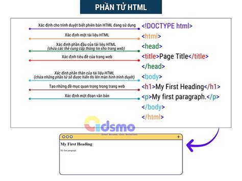 Ưu Nhược điểm Và Cách Thiết Kế Website Bằng Html Cơ Bản