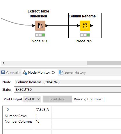 HOW TO COMBINE DIFERENT TABLE INFORMATION IN ONE COLUMN KNIME Analytics Platform KNIME