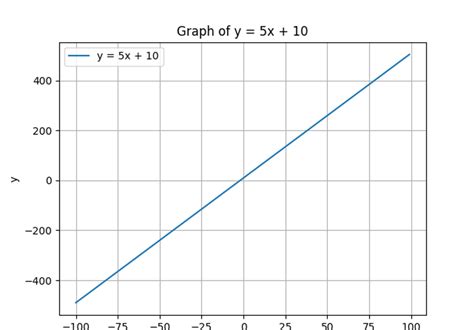 Programming For Beginners Simple Linear Regression For Machine