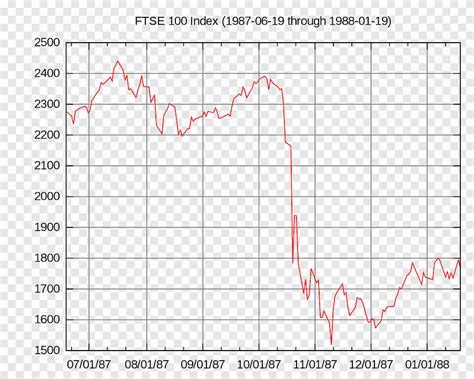 يوم الاثنين الأسود وول ستريت تحطم عام 1929 تحطم سوق الكساد الكبير متوسط