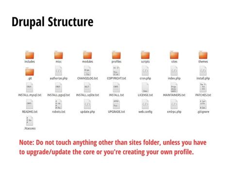Introduction To Drupal Installation Anatomy Terminologies PPT