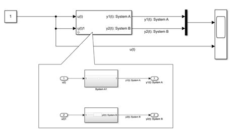 Advanced Data Driven Control System At This Time