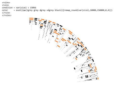 Circos Tutorials 2d Data Tracks Tiles Circos Circular Genome Data