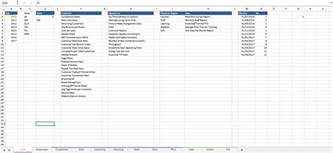 key financial metrics report excel model eloquens