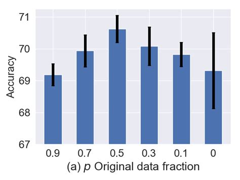 Average Accuracy And 5 Run Variance Of Mnist Model On Mnist M Svhn