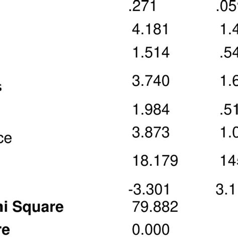 Pdf Utilization Of Digital Tools In Extension Service Delivery Amongst Extension Agents In