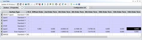 Multifocal Lens Design With Binary 2 Surface Zemax Community