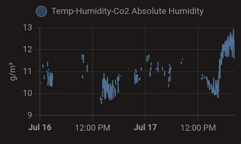 Stationary USB Powered ESP Devices Having Intermittent Data Issues Thoughts ESPHome
