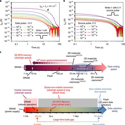 Auger Recombination Rate Near Laser Axis With And Without Electron Download Scientific Diagram