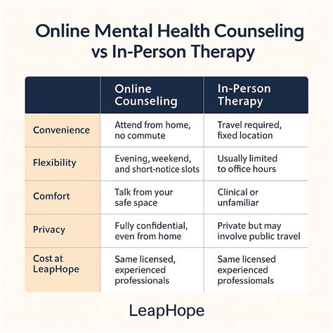 Free Online Mental Health Counseling Leaphope Therapists