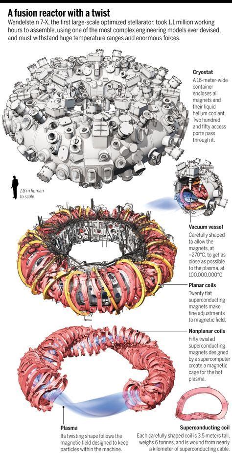 Grafik So Ist Ein Reaktor Für Kernfusion Aufgebaut Nuclear Physics