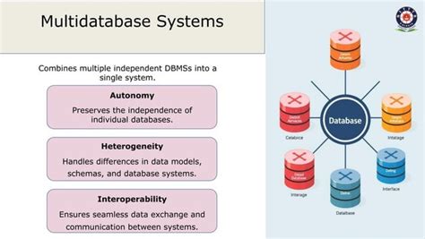 architecture of distributed database management systems 1 1 pptx