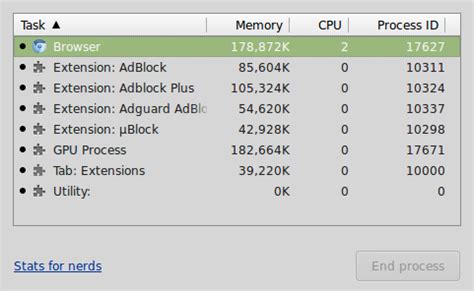 Extension Memory Usage Benchmarks Over Time UBlock LLC UBlock Wiki GitHub