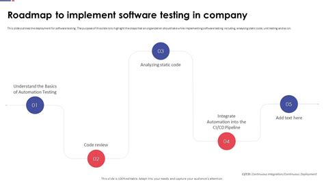 Top 10 Software Testing Powerpoint Presentation Templates In 2025