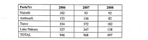 KCSE Geography Paper Past Paper Free KCSE Past Papers With