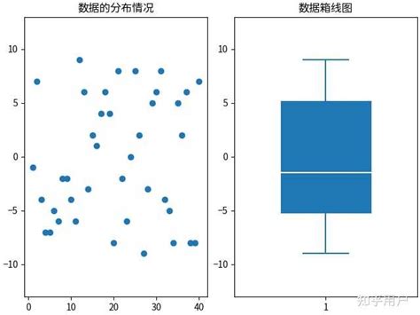 为什么x绝对值的方差不等于x的方差啊 明明讨论一下提出来个负1的平方二者就相等了 求求谁能告诉我一下 知乎