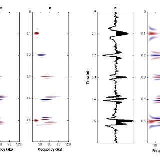 Synthetic Example With Noise A Synthetic Download Scientific Diagram