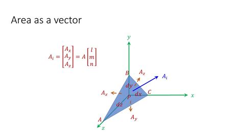 Structurallearnings Stress Transformations In 3d
