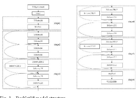 Figure 5 From Clothing Recognition Based On Improved Resnet18 Model Semantic Scholar