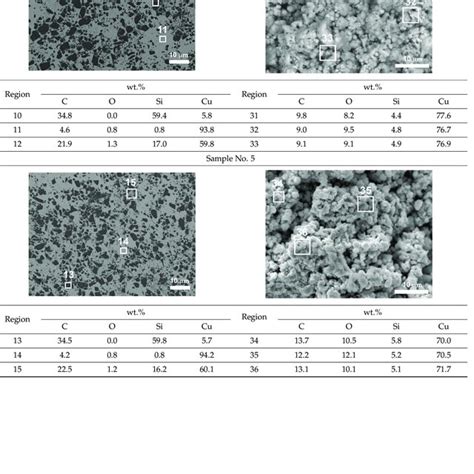 Time Dependences Of The Dynamic Contact Angles For A 10 µl Water Download Scientific Diagram