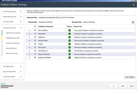 بررسی اجمالی و استفاده Hpe از Simplivity در تکنولوژی های خود فروشگاه سرور سوییچ