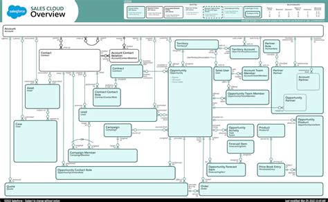 セールスフォース活用事例：dotdata Insight For Salesforce Dotdata
