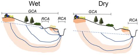 Hess Relations Coupling Saturated And Unsaturated Flow Comparing