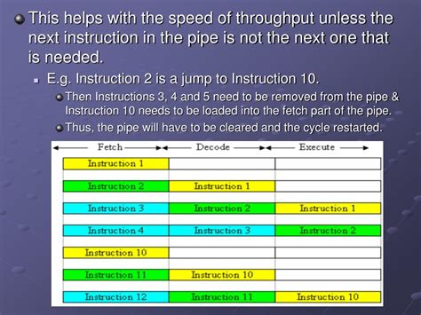 Ppt Computer Architecture And The Fetch Execute Cycle Powerpoint