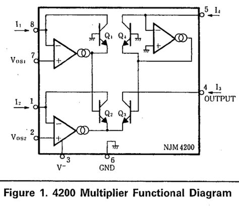 NJM4200 Datasheet PDF - Japan Radio Corporation