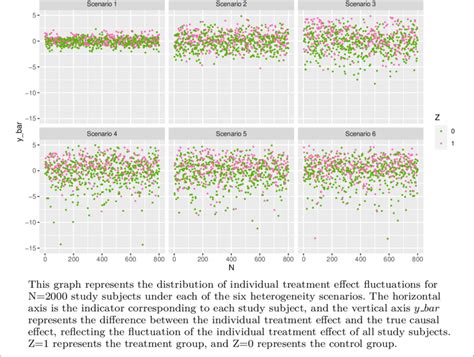 Distributions Of Individual Treatment Effect Fluctuations Download Scientific Diagram