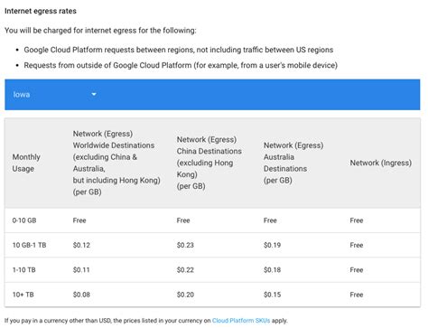 how firebase charge when cloud function response not all returned query