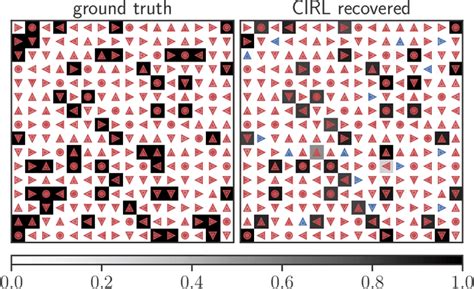 Inverse Reinforcement Learning Via Convex Optimization