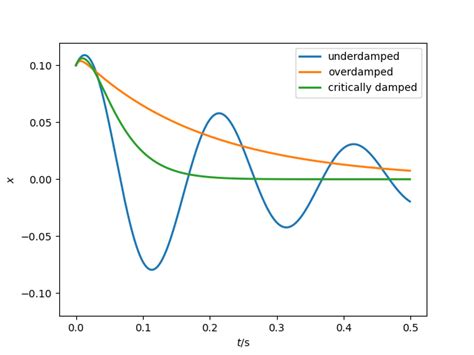 Lumped Models Pyva Python Toolbox For Vibroacoustics 1 3 0 Documentation